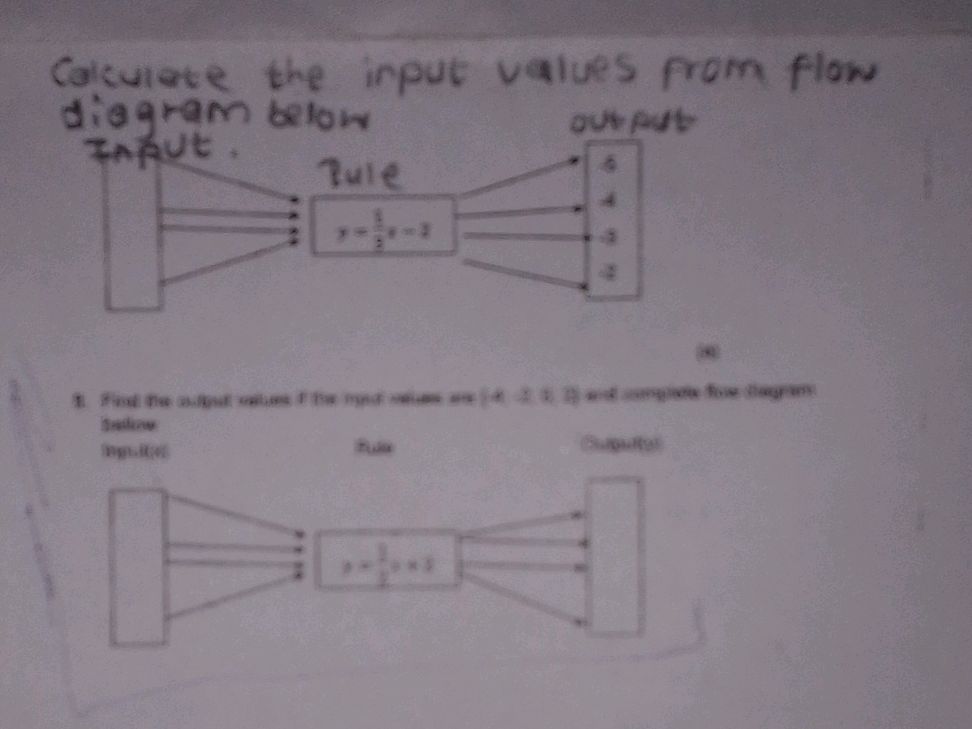 Calculate the input values from flow diagram | StudyX