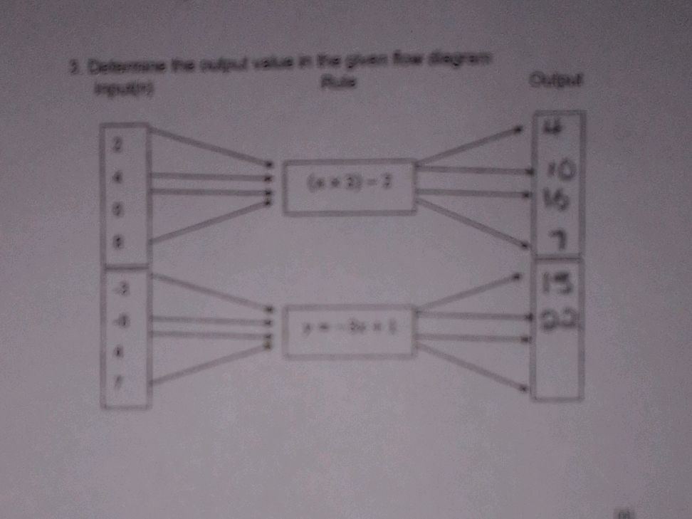 3. Determine the output value in the given | StudyX