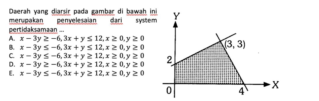 Daerah yang diarsir pada gambar di bawah ini | StudyX