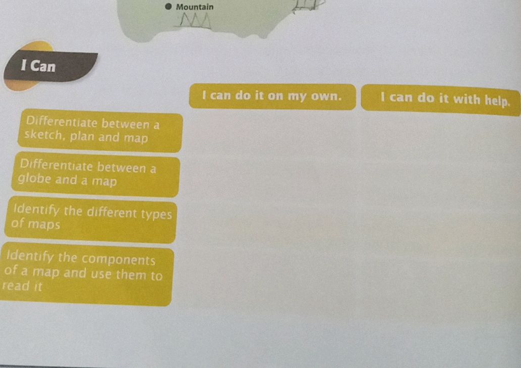 Differentiate between a sketch, plan and map | StudyX