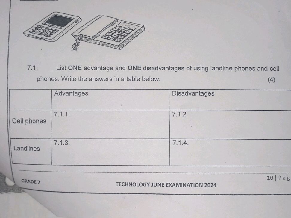 7.1. List ONE advantage and ONE | StudyX