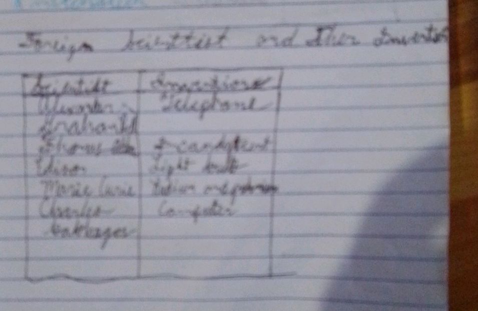 | Scientist | Inventions | |---|---| | | StudyX