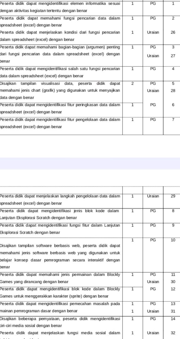 Peserta didik dapat mengidentifikasi elemen | StudyX