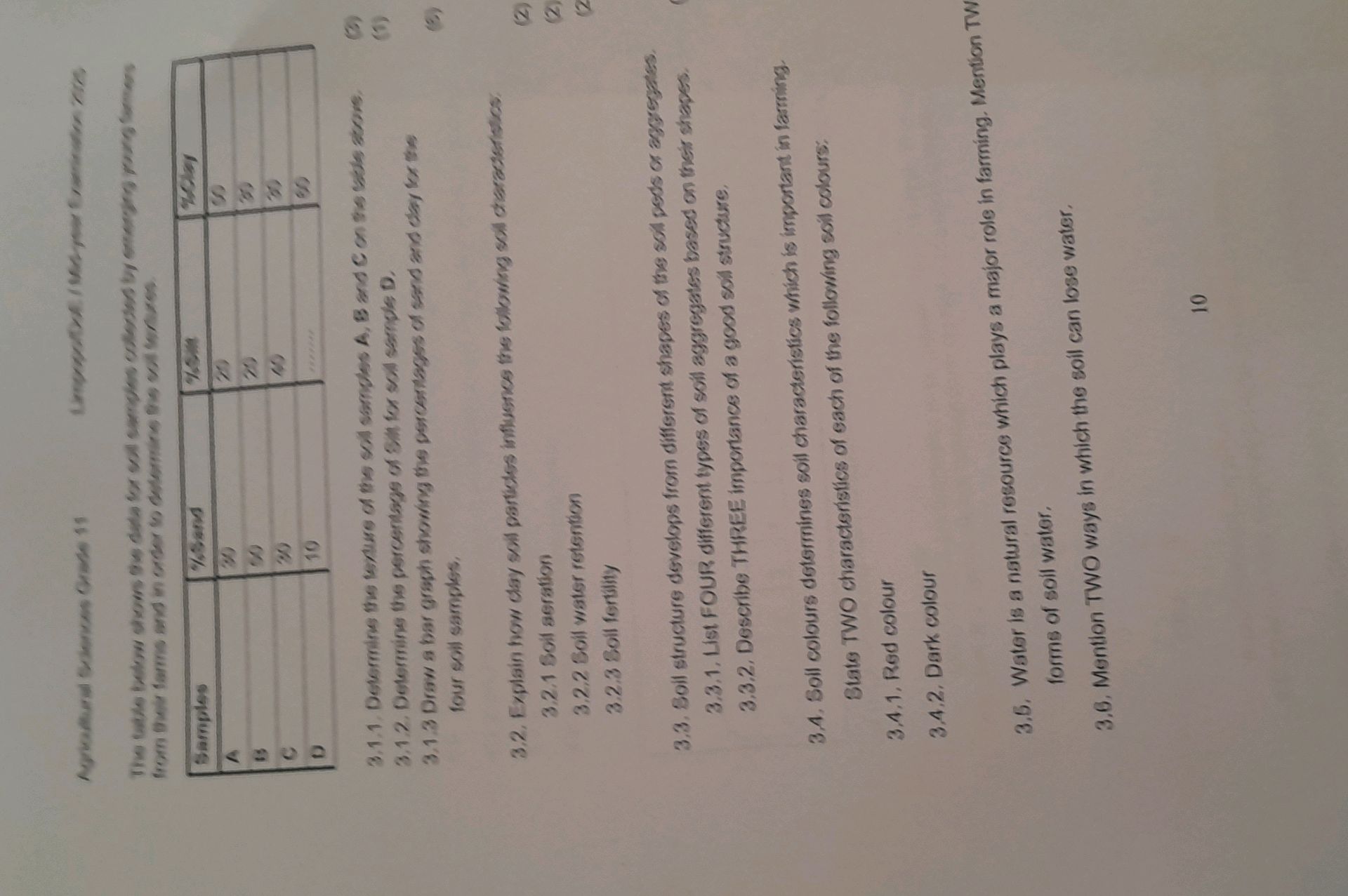 The table below shows the data for soil | StudyX