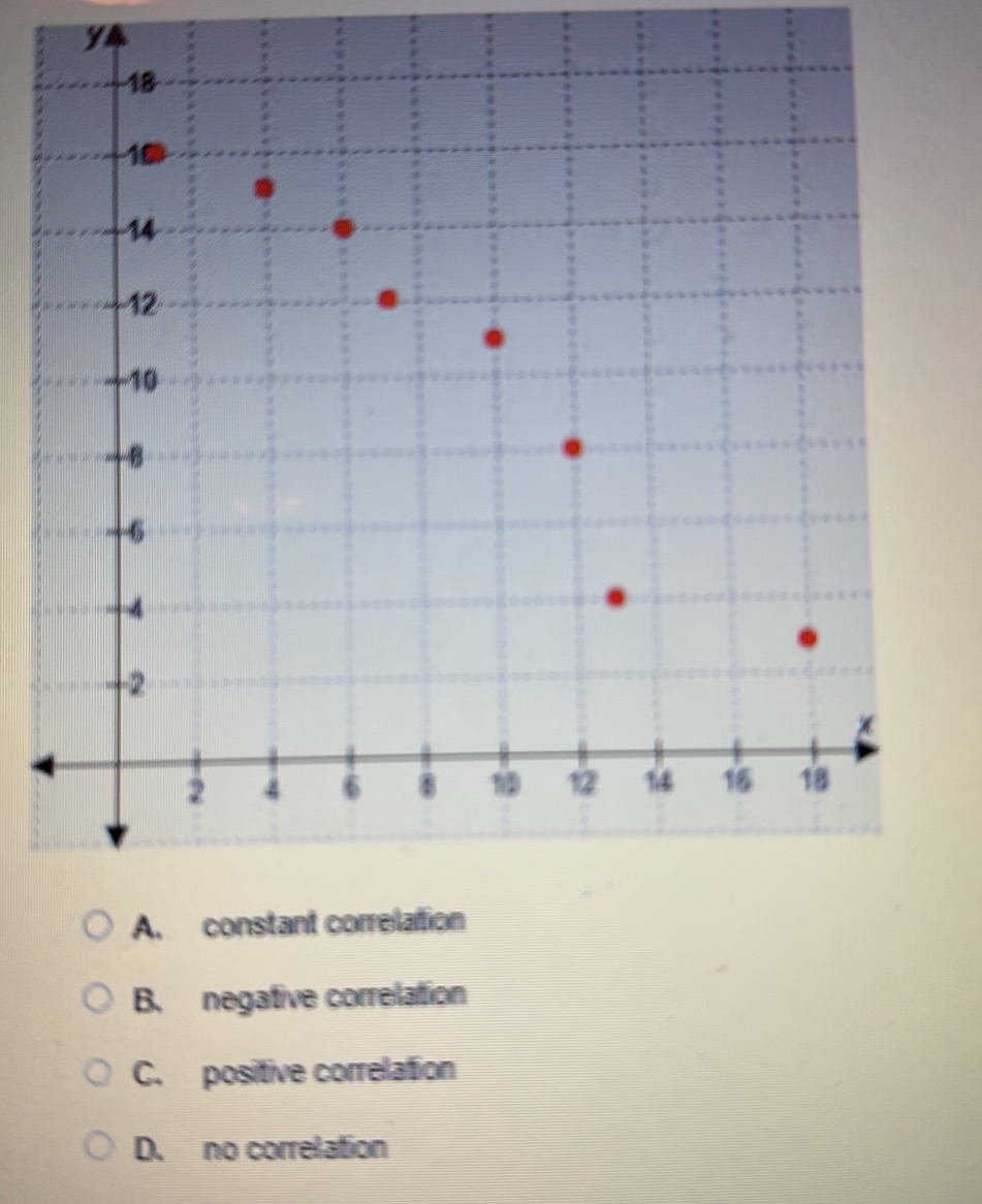 A scatter plot is shown. A. constant | StudyX