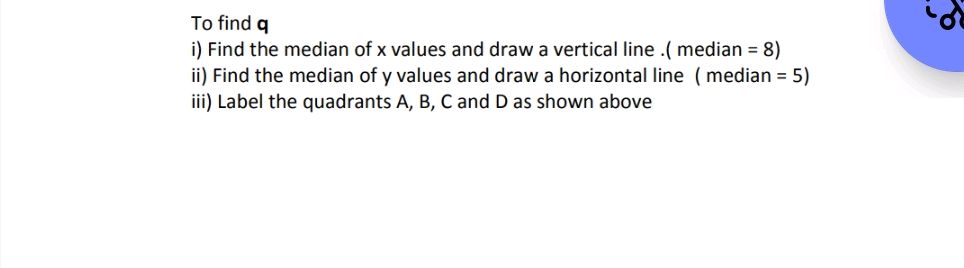 To find q i) Find the median of x values | StudyX