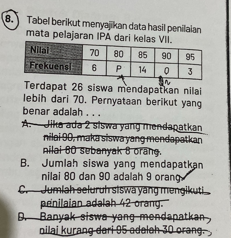 Tabel berikut menyajikan data hasil | StudyX