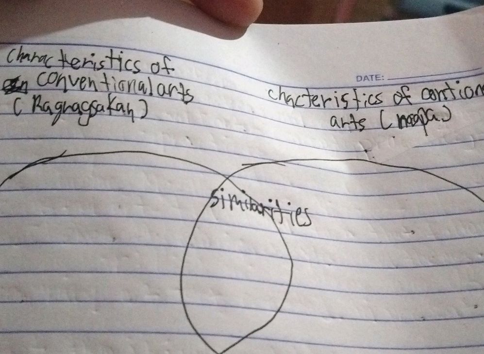 Characteristics of conventional arts | StudyX