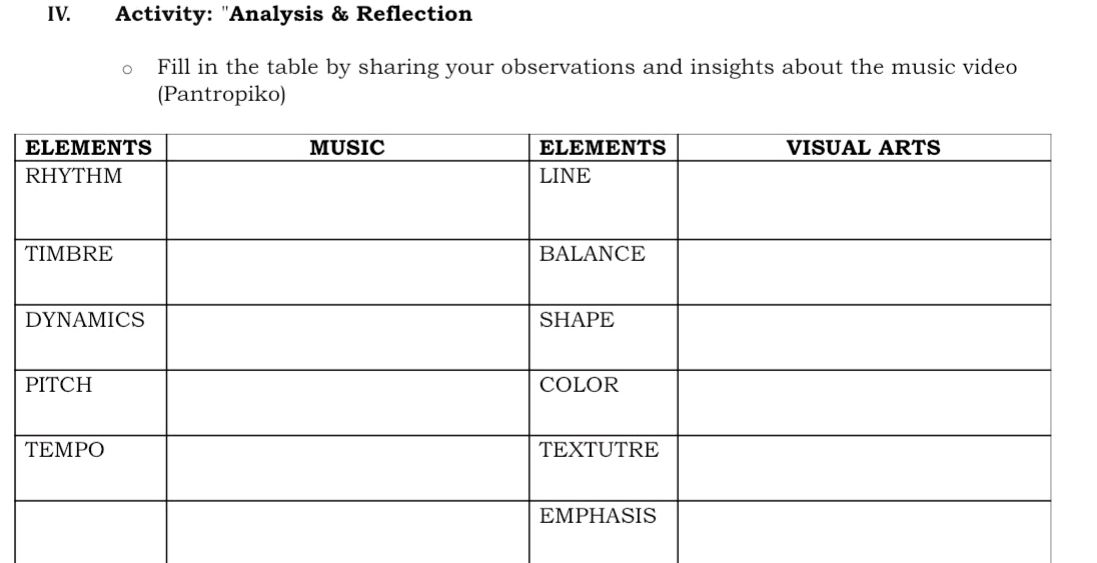 IV. Activity: "Analysis Reflection" Fill | StudyX