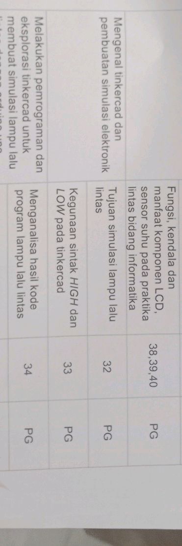 Mengenal tinkercad dan pembuatan simulasi | StudyX