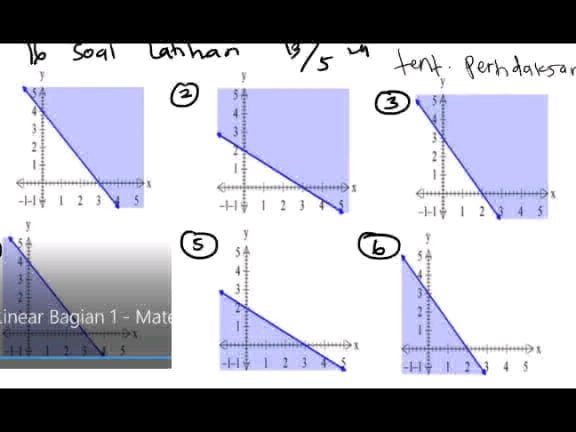 The image contains multiple graphs of linear | StudyX