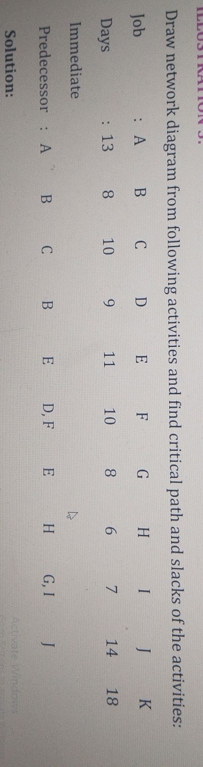 Draw network diagram from following | StudyX