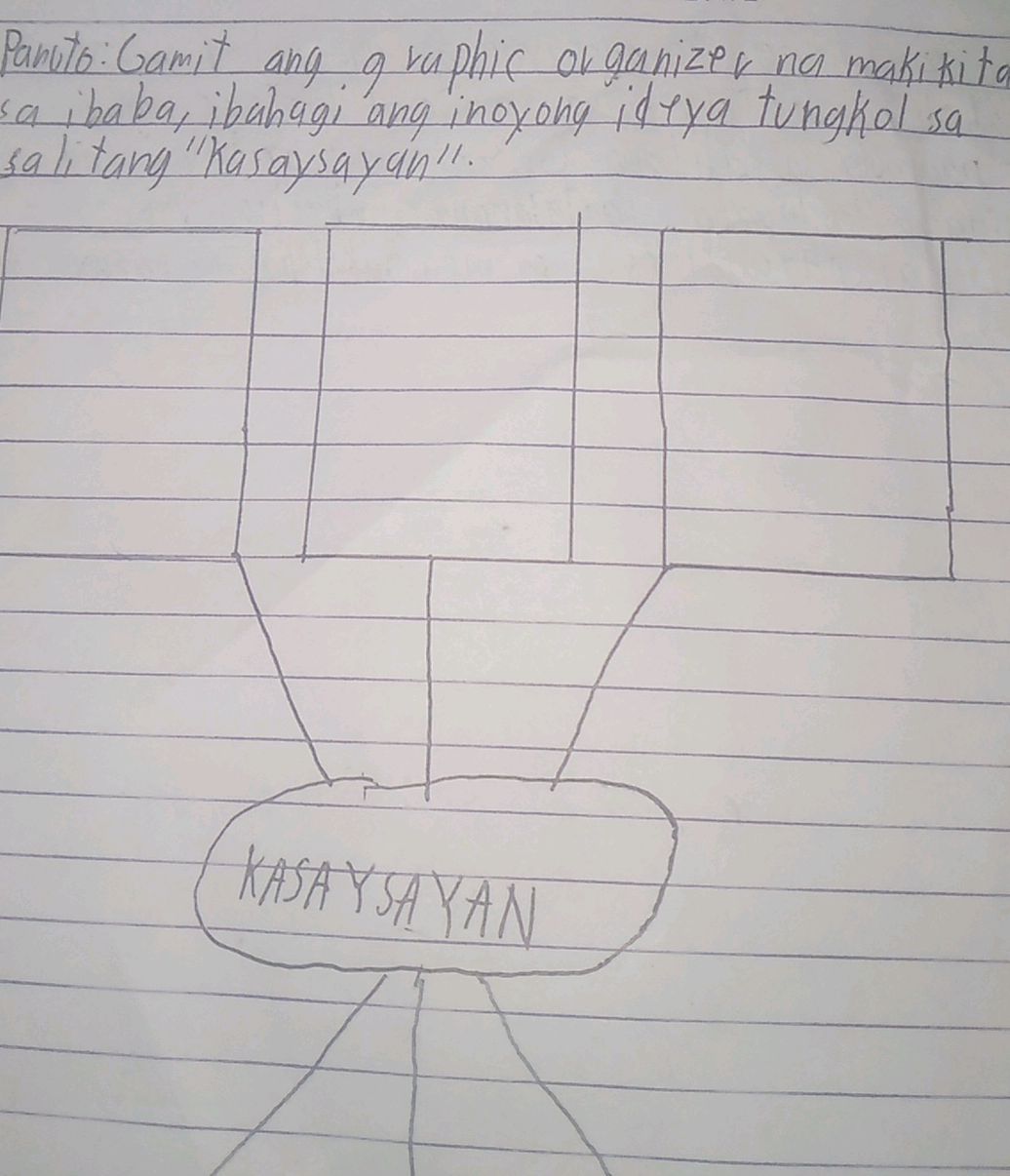 Panuto: Gamit ang graphic organizer na | StudyX