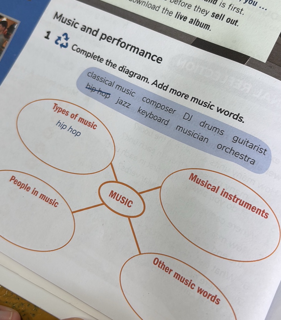 Complete the diagram. Add more music words.