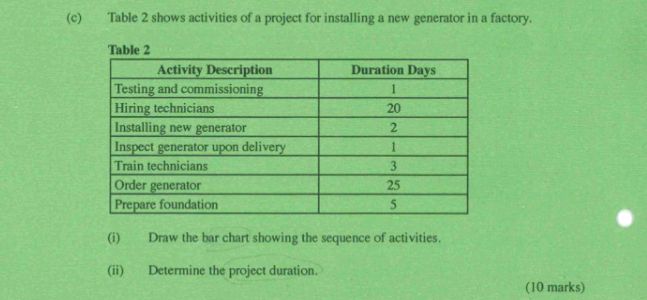 Table 2 shows activities of a project for | StudyX