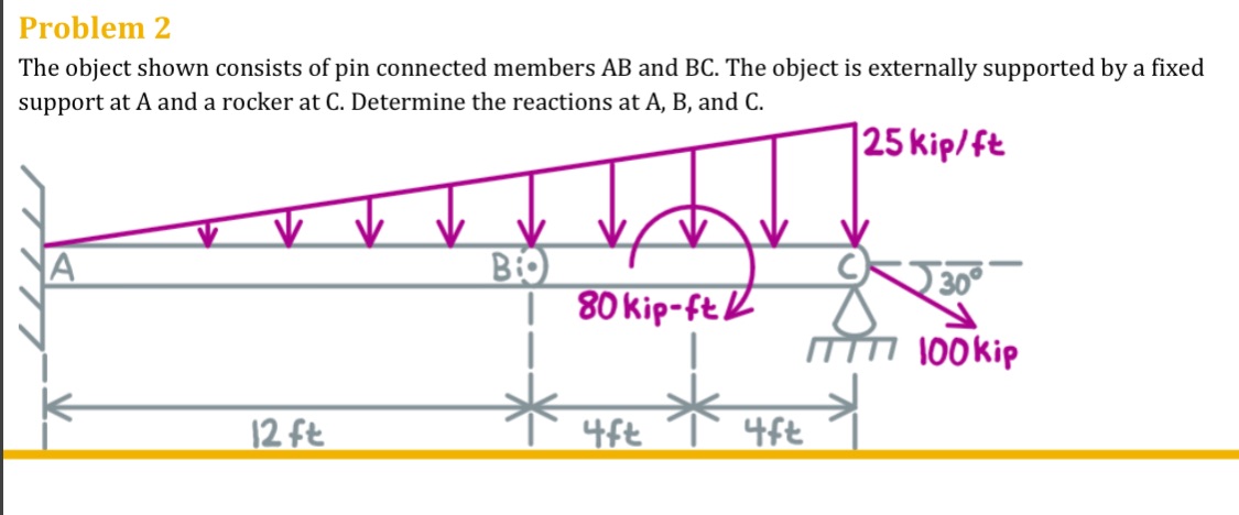 Problem 2 The object shown consists of pin | StudyX