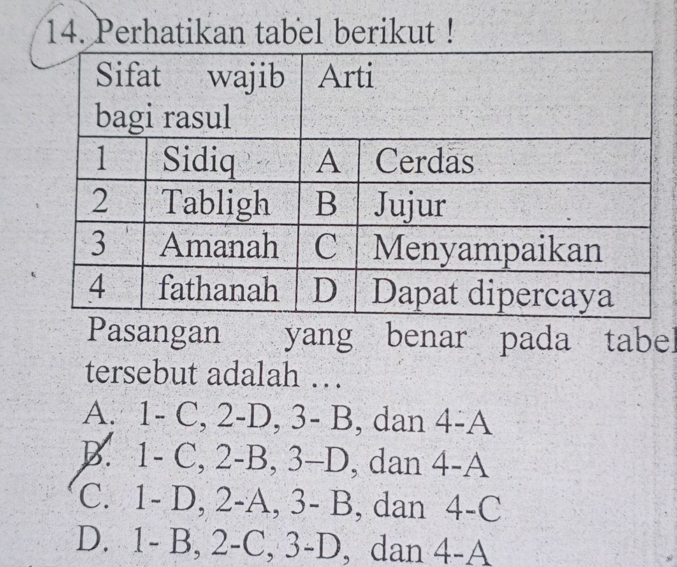 Perhatikan tabel berikut! | Sifat wajib | StudyX