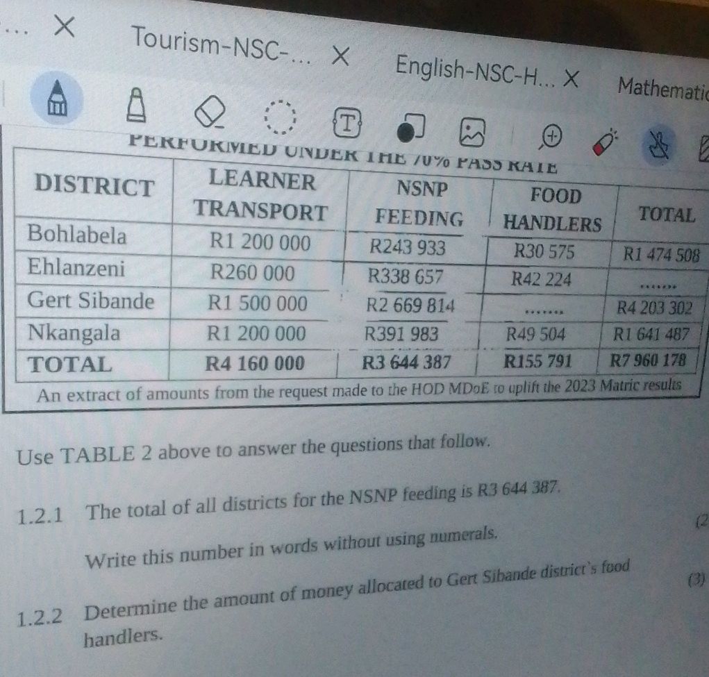 ```markdown | DISTRICT | LEARNER TRANSPORT | | StudyX