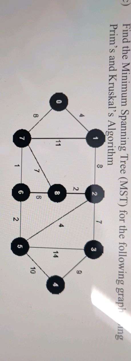 Find the Minimum Spanning Tree (MST) for the | StudyX