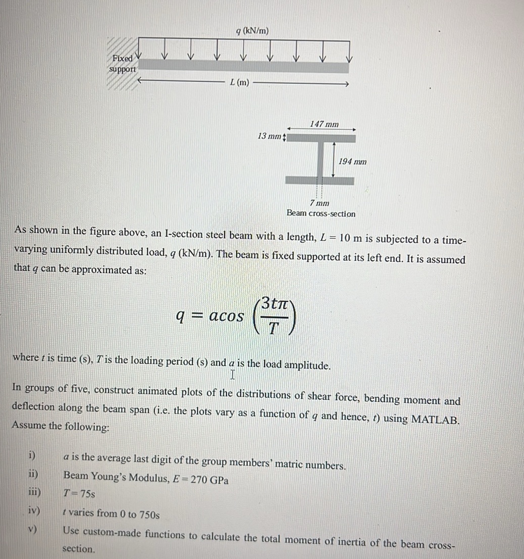 As shown in the figure above, an I-section | StudyX