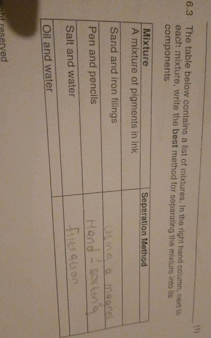 6.3 The table below contains a list of | StudyX