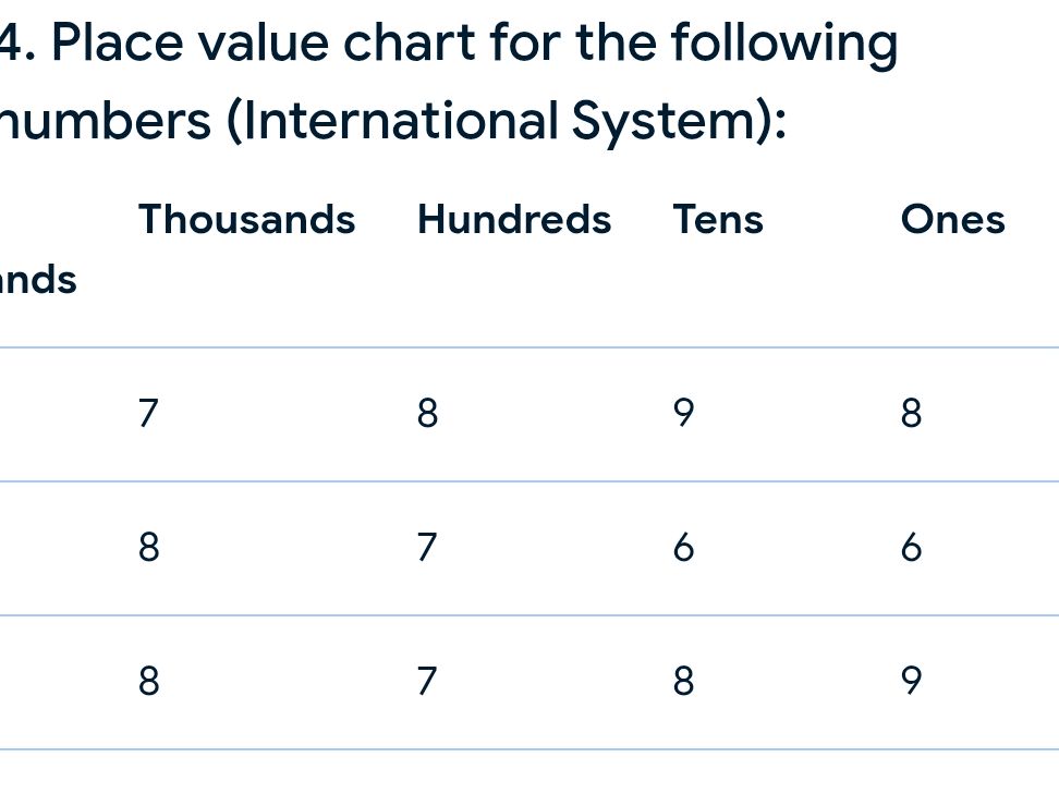 4. Place value chart for the following | StudyX