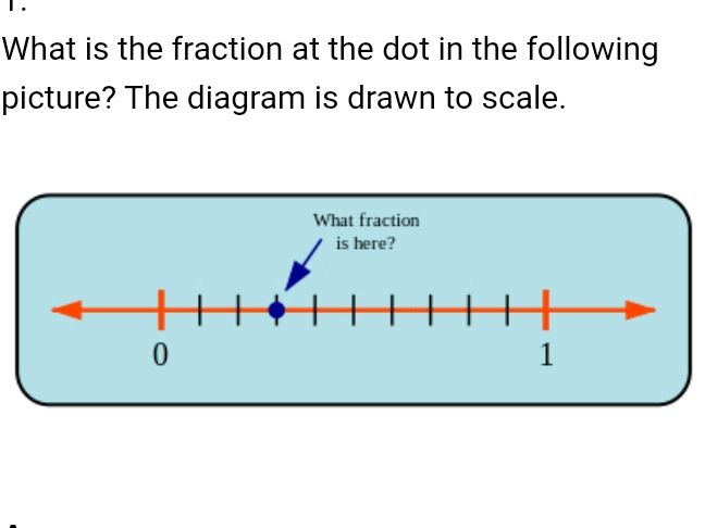 What is the fraction at the dot in the | StudyX