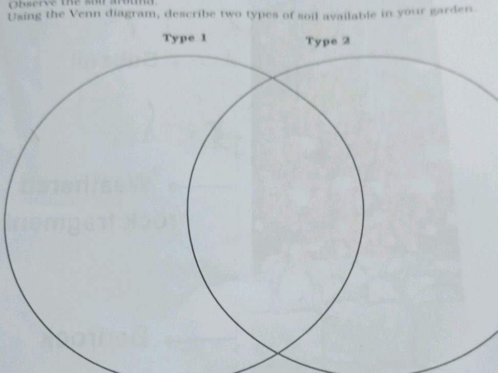 Observe the soil around. Using the Venn | StudyX