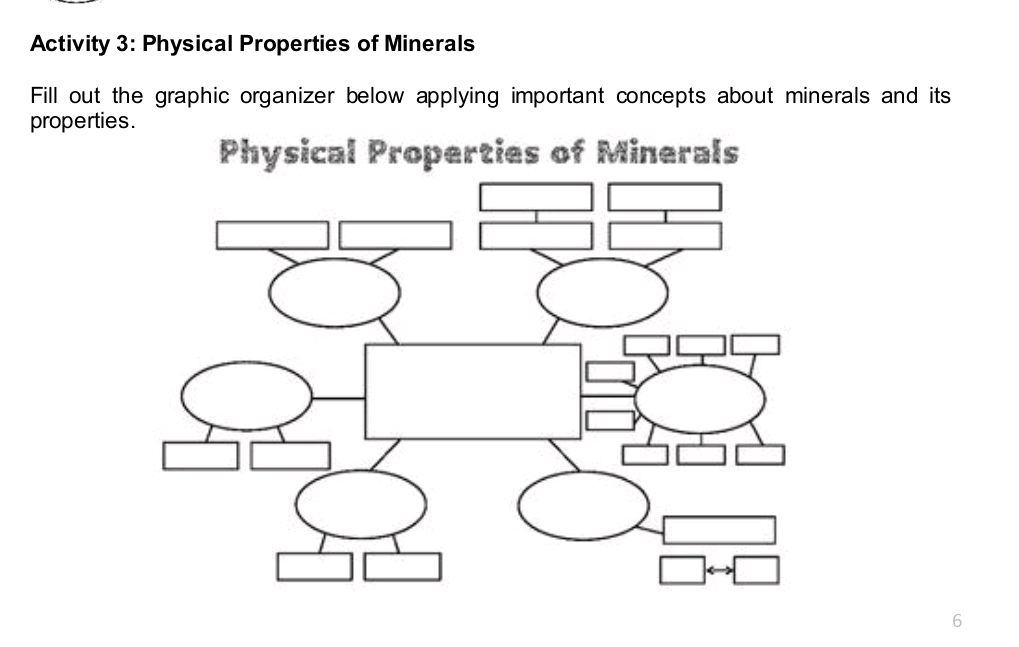 Activity 3: Physical Properties of Minerals | StudyX