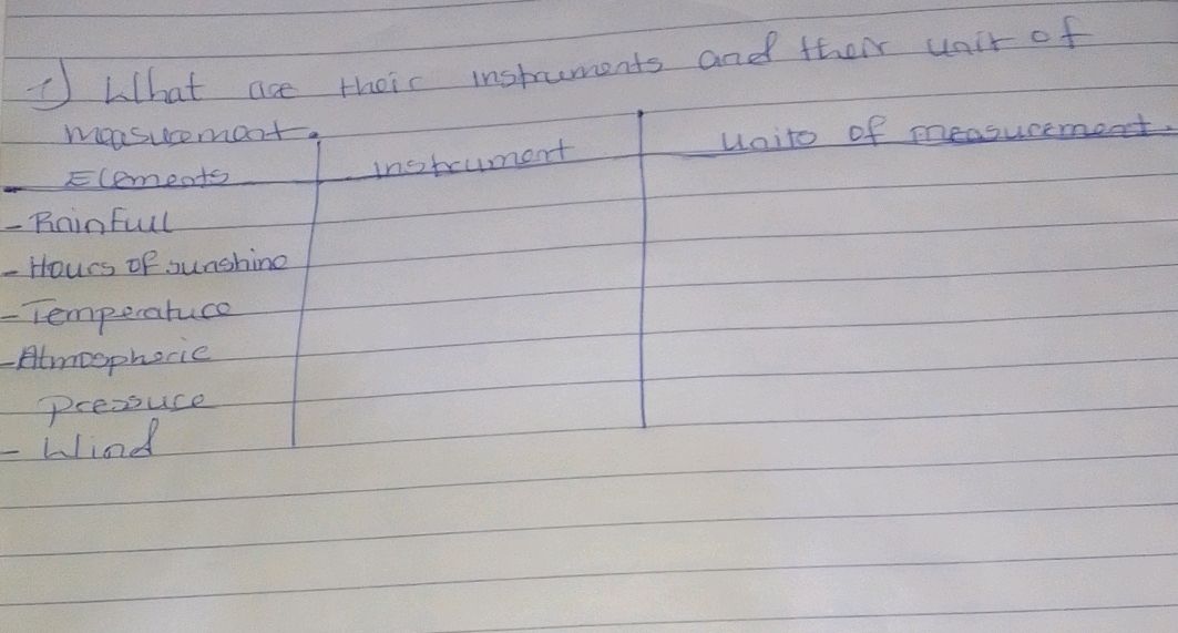 1) What are their instruments and their unit | StudyX