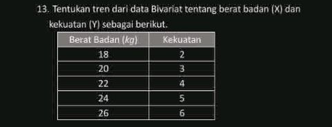 13. Tentukan tren dari data Bivariat tentang | StudyX