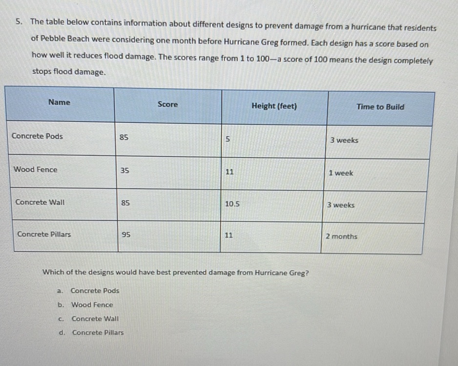 5. The table below contains information | StudyX