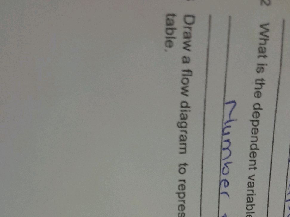 2 What is the dependent variable Numbers | StudyX