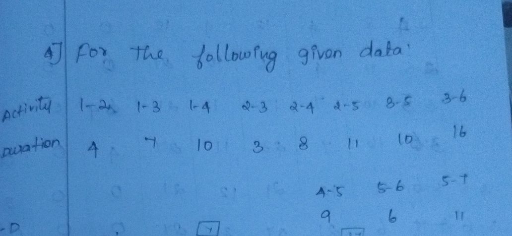 4) For the following given data: | Activity | StudyX