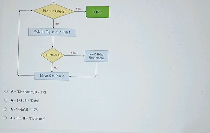 The image shows a flowchart. The question is | StudyX
