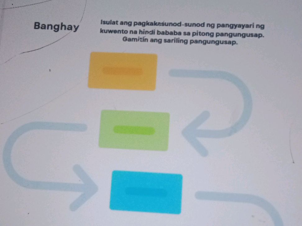 Isulat ang pagkakasunod-sunod ng pangyayari