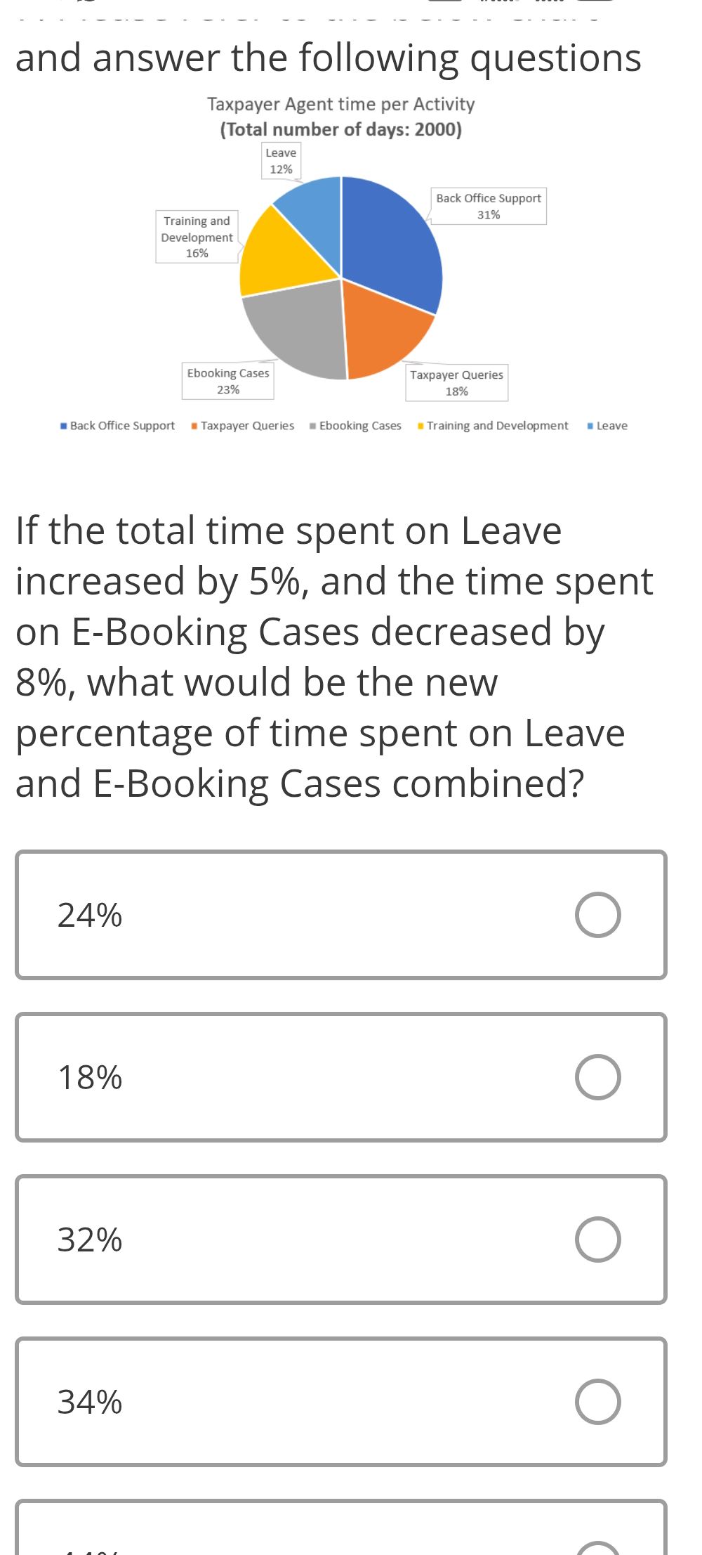 If the total time spent on Leave increased | StudyX