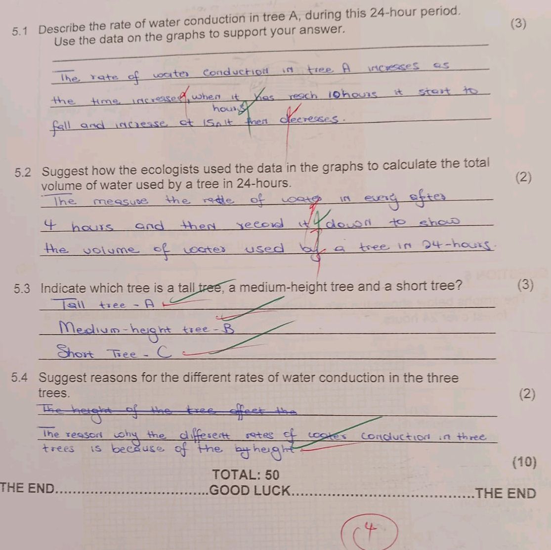 5.1 Describe the rate of water conduction in | StudyX