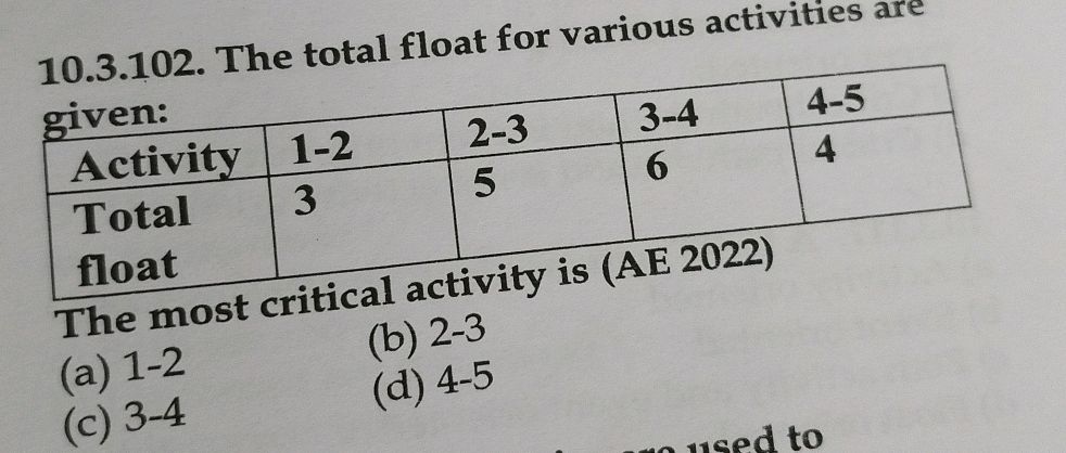 10.3.102. The total float for various | StudyX