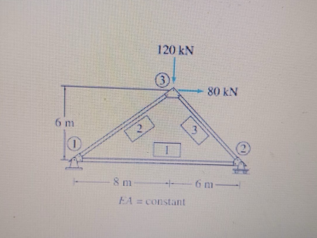 The image shows a truss structure with | StudyX
