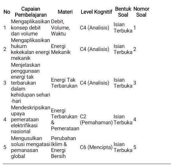 No Capaian Pembelajaran Materi Level | StudyX