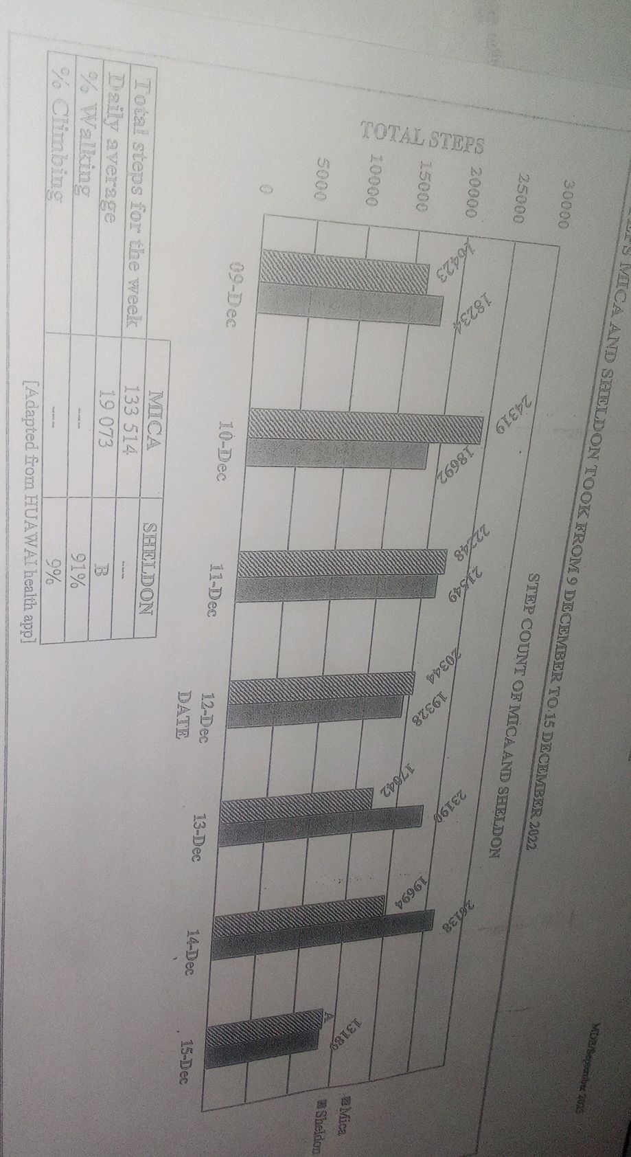 Use the graph on ANNEXURE A to answer the | StudyX