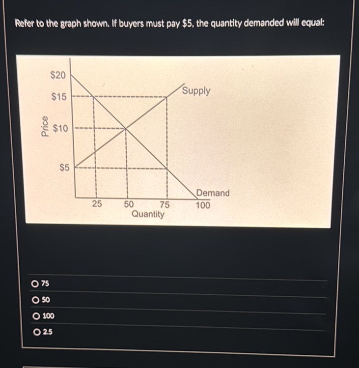 Refer to the graph shown. If buyers must pay | StudyX