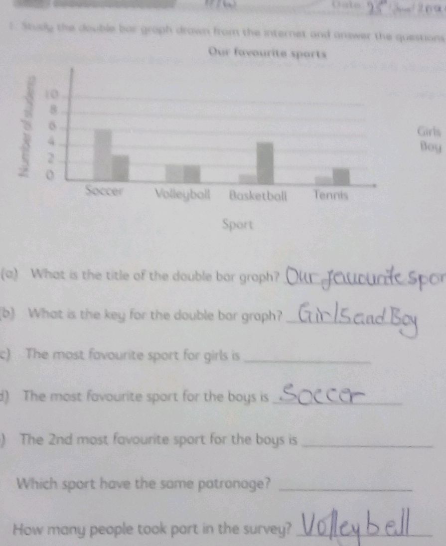 1. Study the double bar graph drawn from the | StudyX
