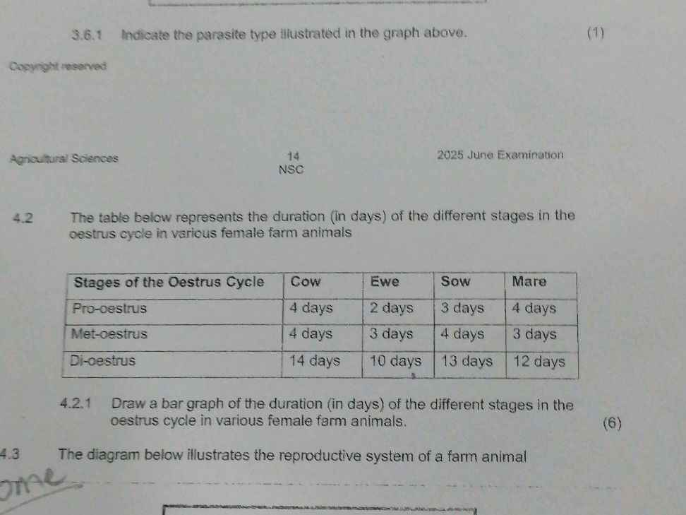 4.2 The table below represents the duration | StudyX
