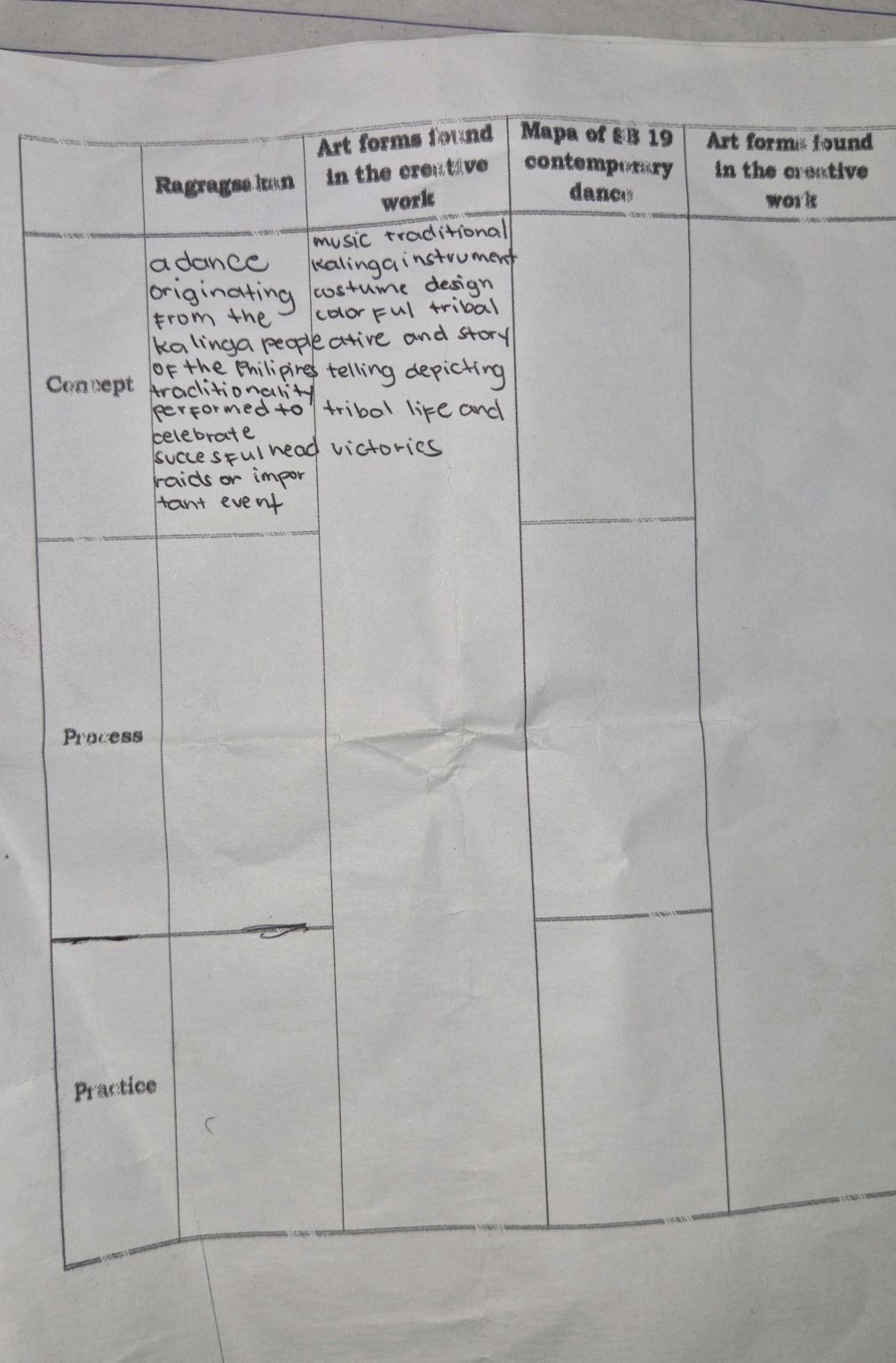 | Ragragsalton | Art forms found in the | StudyX