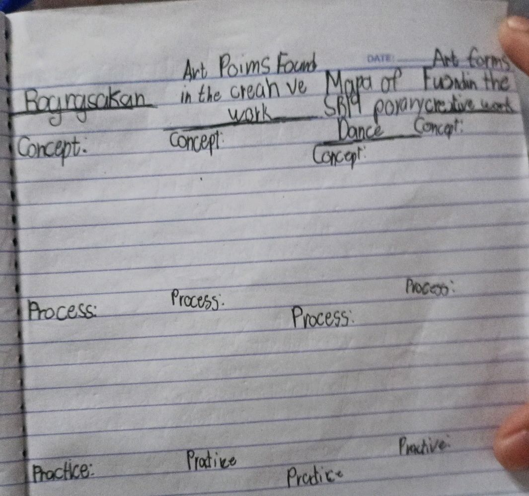 Bagrgsokan Concept: Process: Practice: Art | StudyX