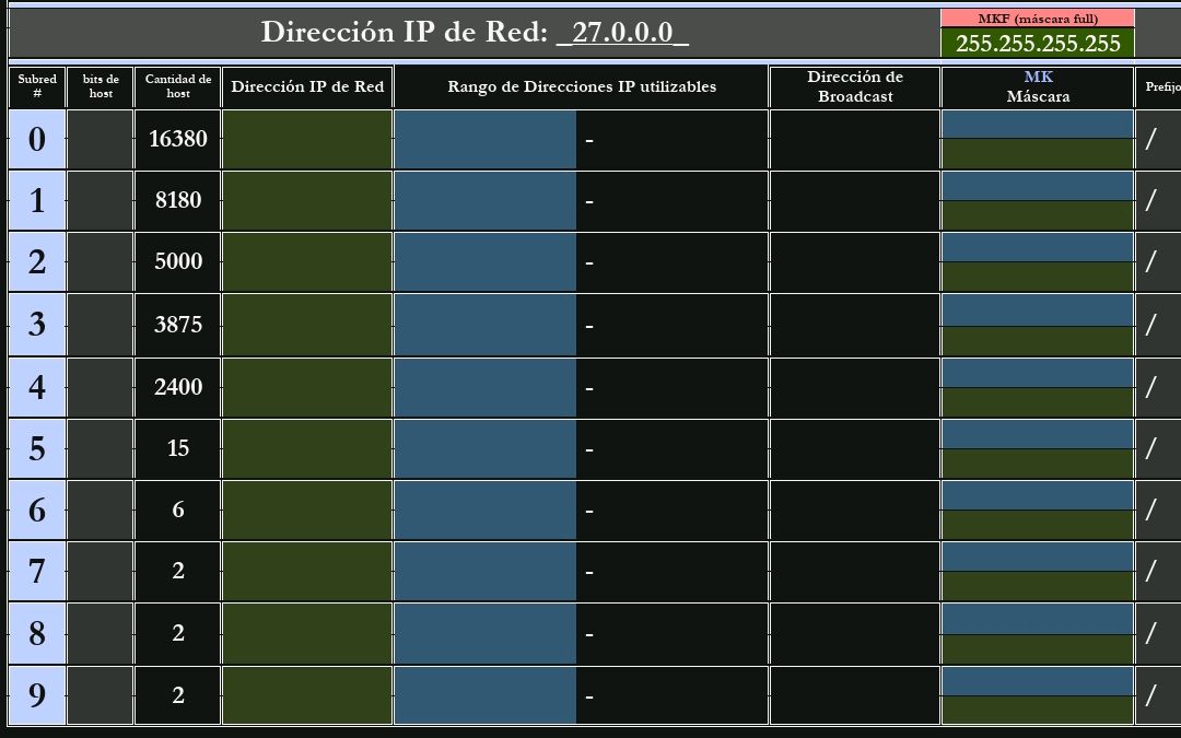 Dirección IP de Red: 27.0.0.0 MKF (máscara | StudyX