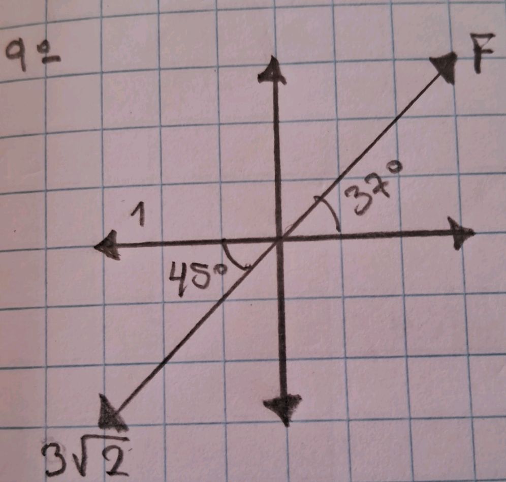 The image depicts a vector diagram with the | StudyX