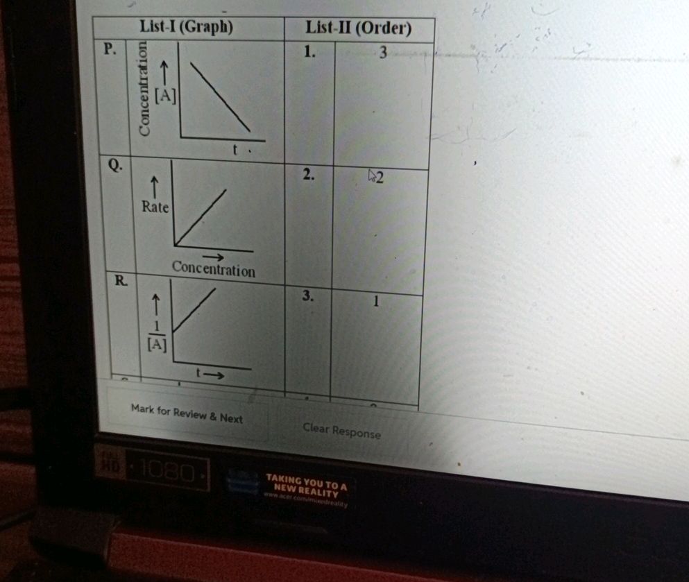 List-I (Graph) | List-II (Order) | | StudyX